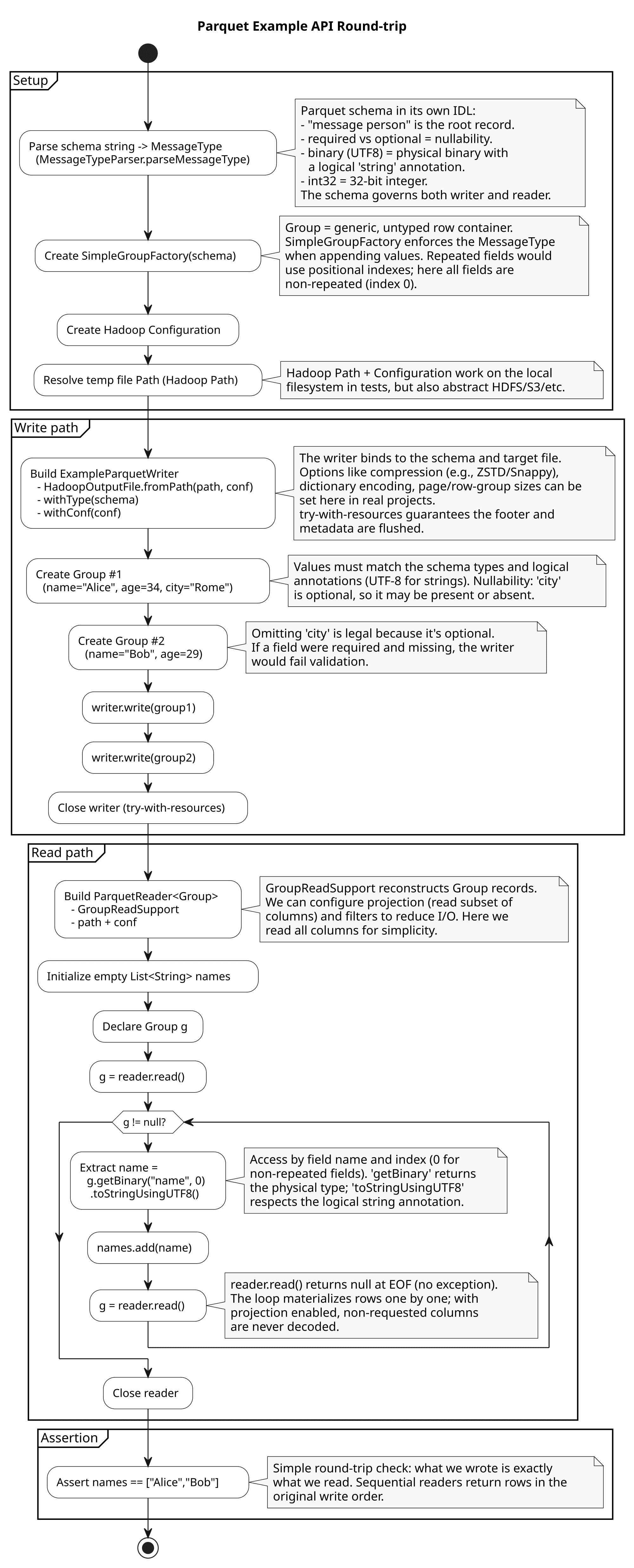 Java Parquet（以前稱為 Parquet MR）簡介