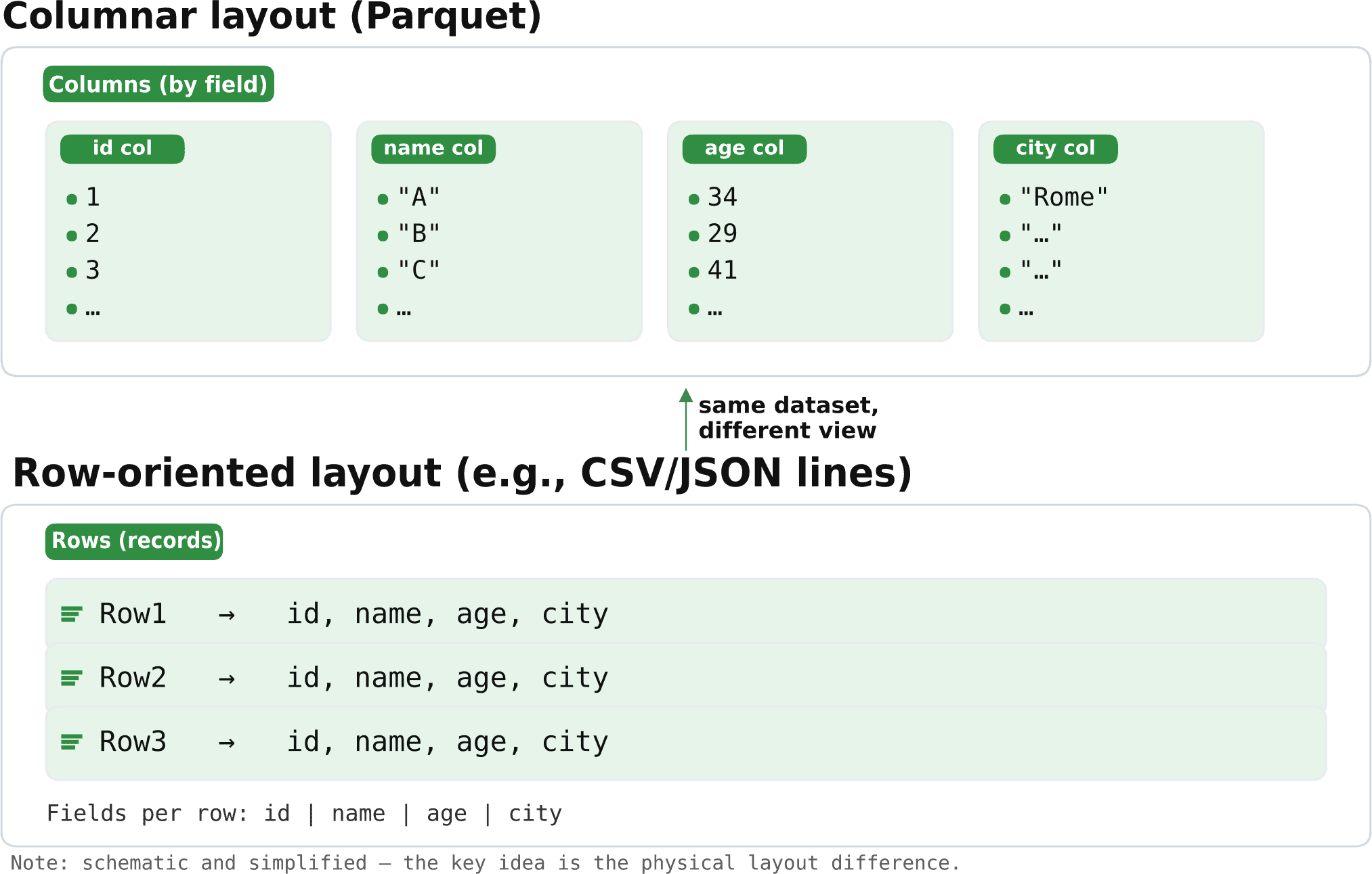 Java Parquet（以前稱為 Parquet MR）簡介